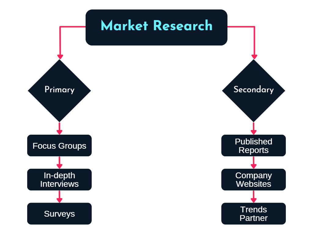 Primary Or Secondary What Will Move Your Business Forward primary-or-secondary-what-will-move-your-business-forward